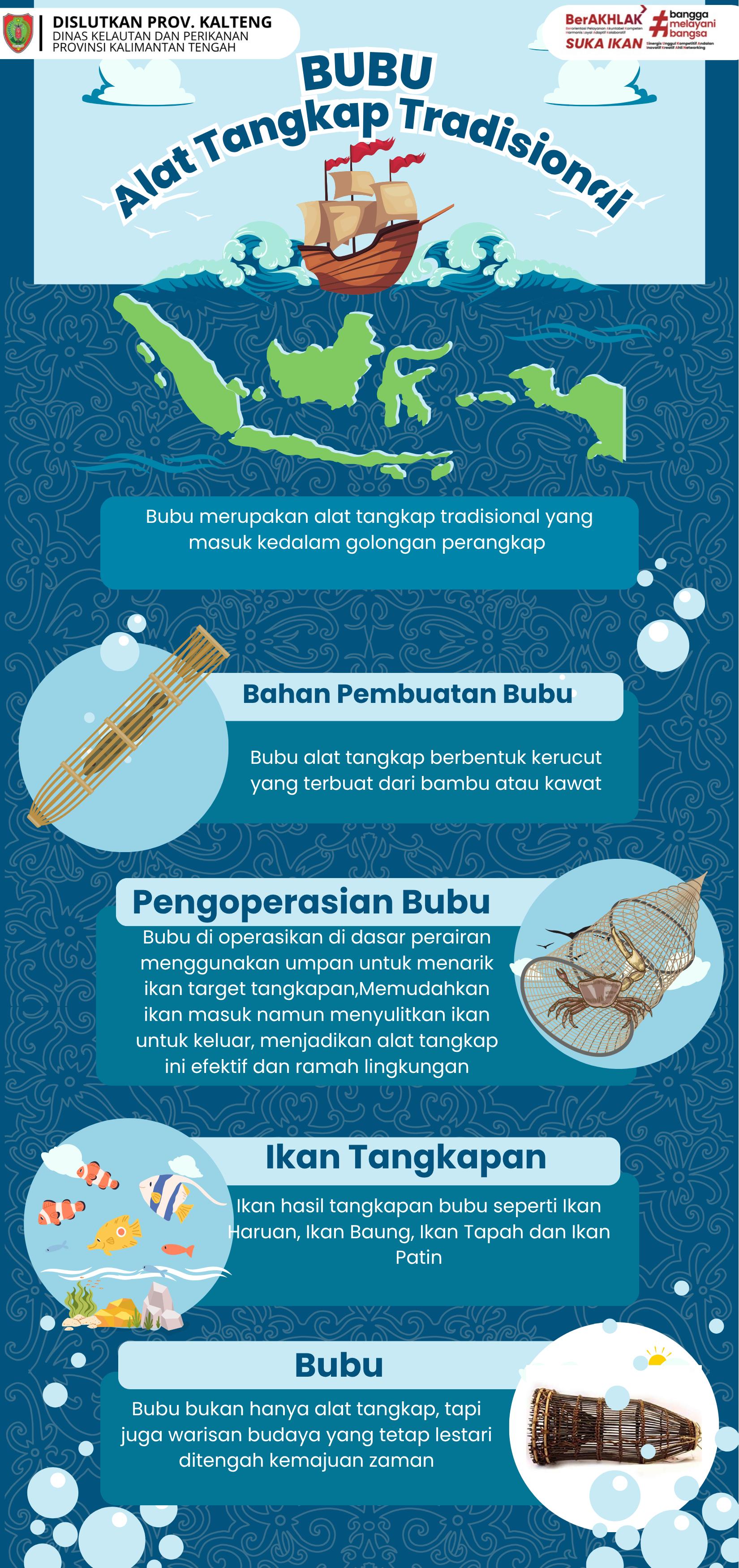 Berita Dislutkan Alat Tangkap Tradisional BUBU